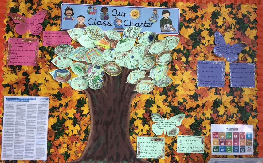 Rights Respecting School | William Tyndale Primary